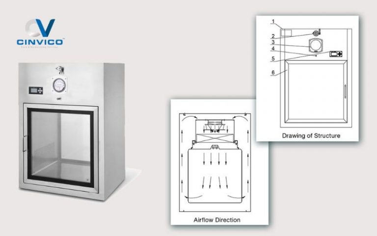 Passbox là gì? Những kiến thức cần biết về Passbox phòng sạch - Cinvico